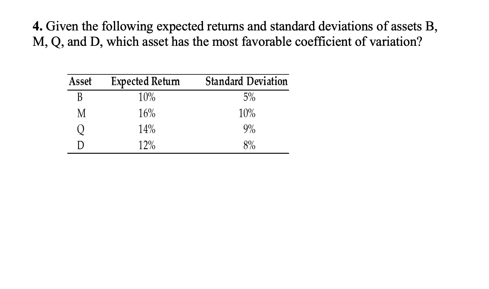Solved Given the following expected returns and standard | Chegg.com