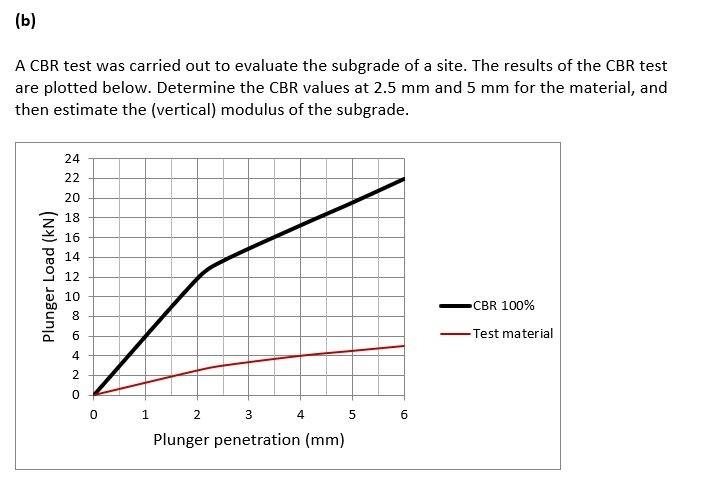 Solved Compute modulus ratio R and complete the sub layering | Chegg.com