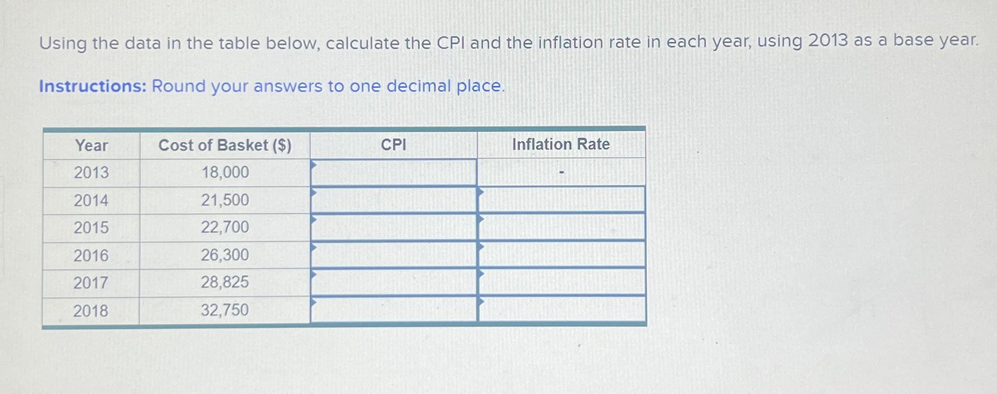 Solved Using the data in the table below, calculate the CPI | Chegg.com