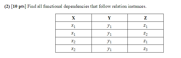 Solved Find all functional dependencies that follow relation | Chegg.com