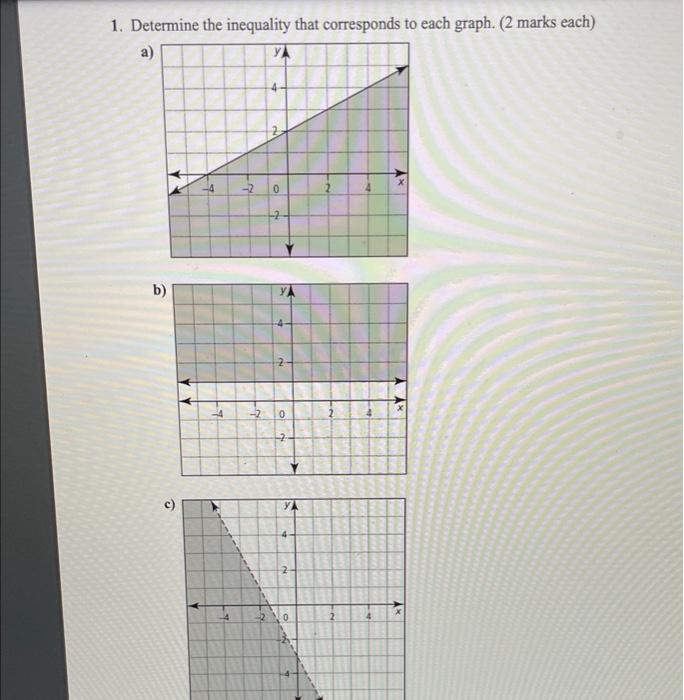 Solved 1. Determine the inequality that corresponds to each | Chegg.com