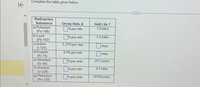 Solved Complete the table given below. | Chegg.com