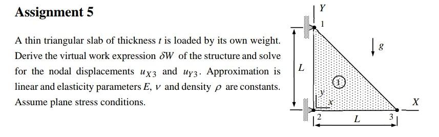 A thin triangular slab of thickness t is loaded by | Chegg.com