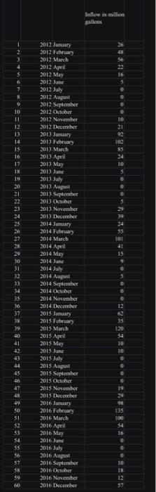 Solved Using the Rippl Method, please determine the size of | Chegg.com
