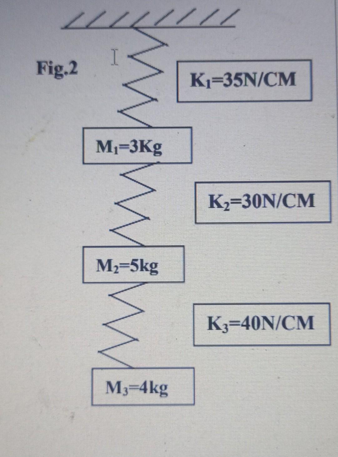 Solved Find the natural Frequencies and Mode Shapes of the | Chegg.com