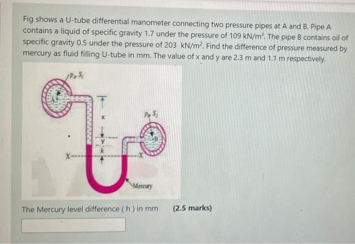 Solved Fig shows a U-tube differential manometer connecting | Chegg.com