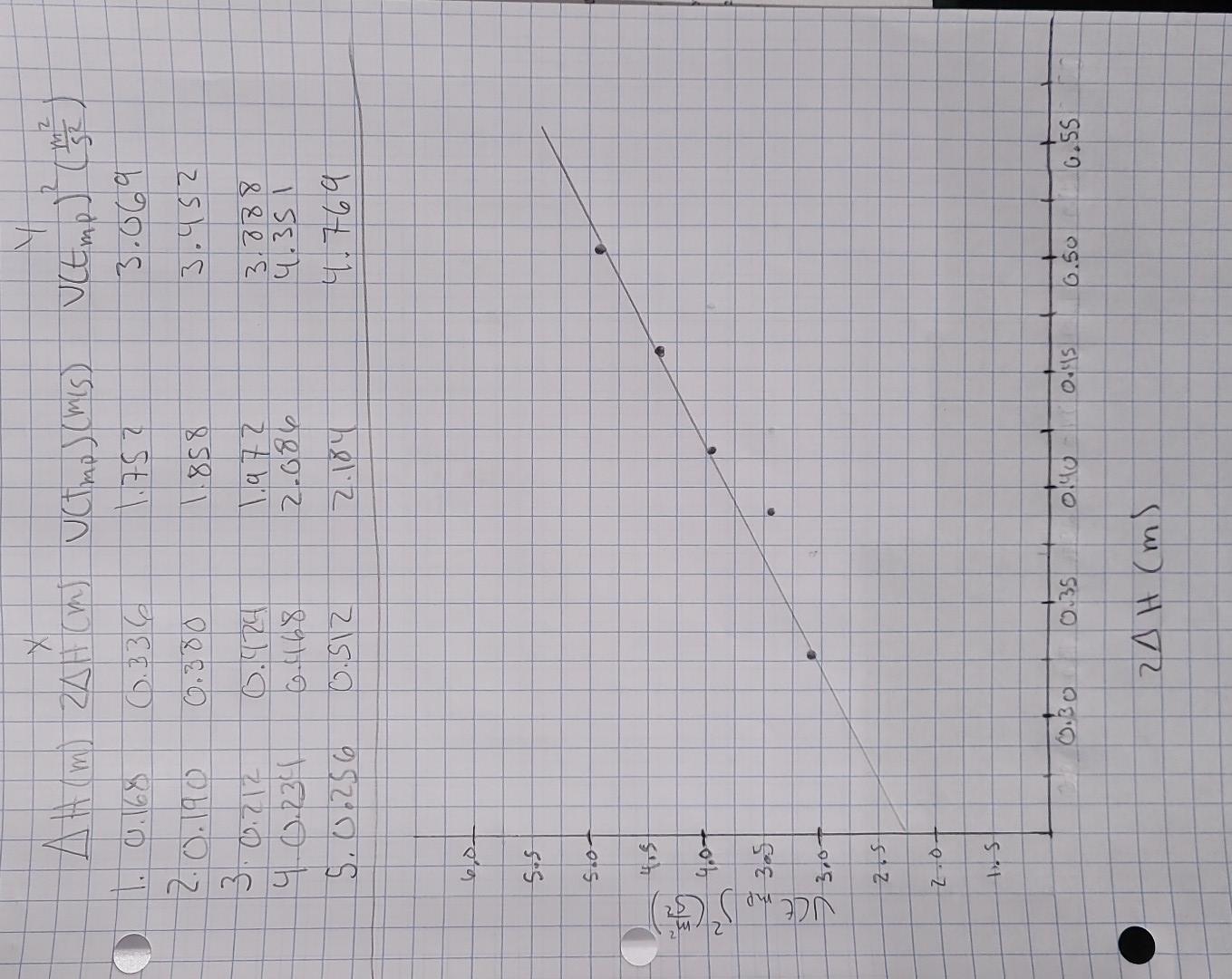 1. Summarize your results in the following table. 2. | Chegg.com