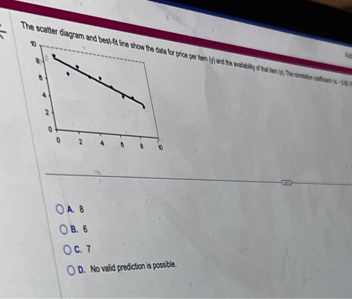 The scalter diagram and ha... | Chegg.com
