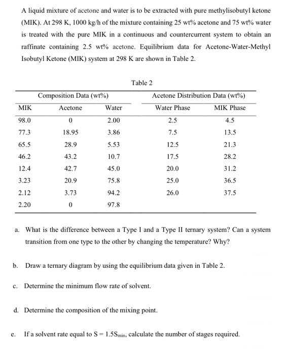 Solved A liquid mixture of acetone and water is to be | Chegg.com