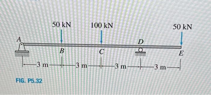 Solved Draw the shear and bending moment diagrams and the | Chegg.com