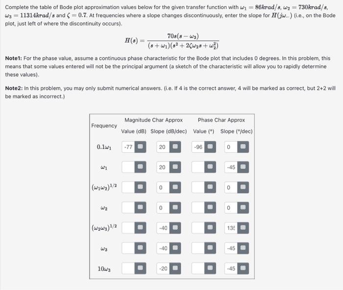Solved Complete the table of Bode plot approximation values | Chegg.com