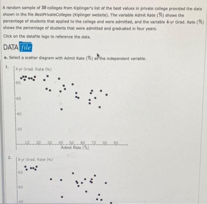 Solved A random sample of 30 colleges from Kiplinger's list | Chegg.com