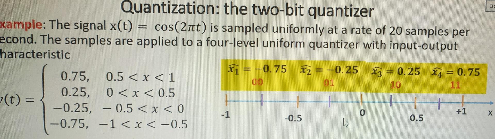Solved Quantization: the two-bit quantizer example: The | Chegg.com