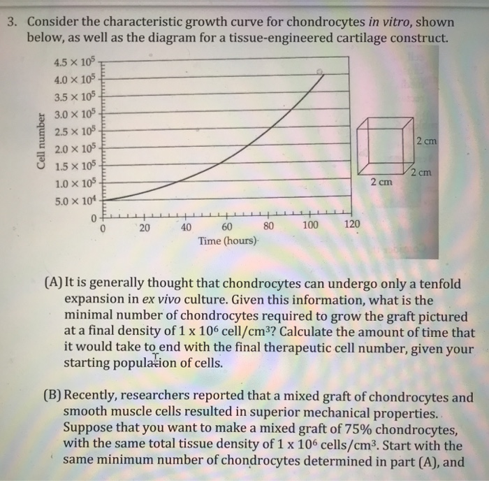Solved 3. Consider the characteristic growth curve for | Chegg.com