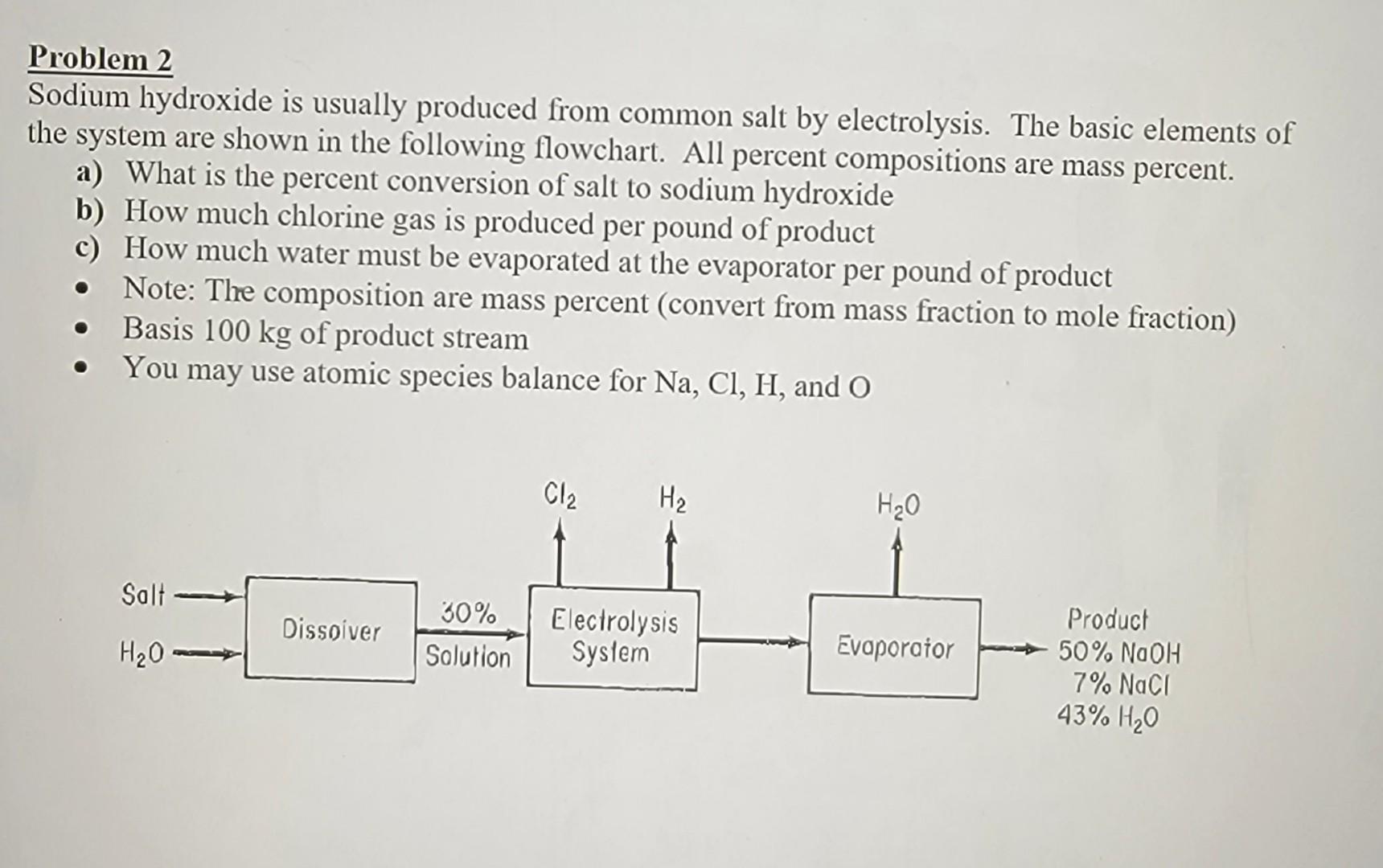 Solved Problem 2 Sodium hydroxide is usually produced from | Chegg.com