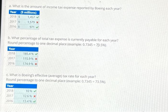 Solved Analyzing and Interpreting Income Tax Disclosures The | Chegg.com