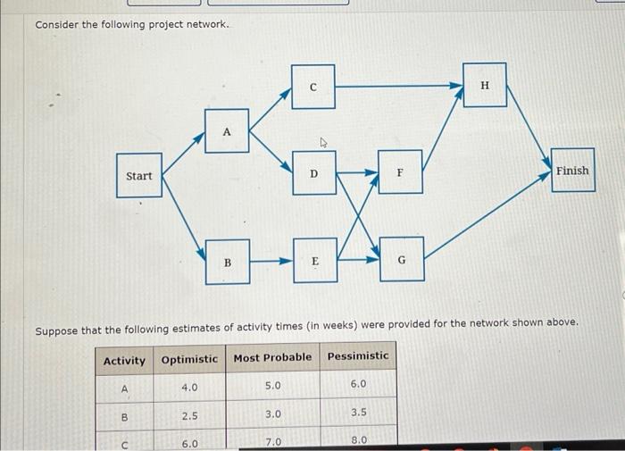 Solved Consider the following project network. Suppose that | Chegg.com