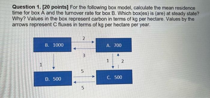 Question 1. [20 points] For the following box model, | Chegg.com