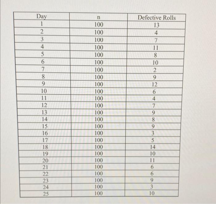 Solved 6. South of the Borders, Inc. is a custom wallpapers | Chegg.com