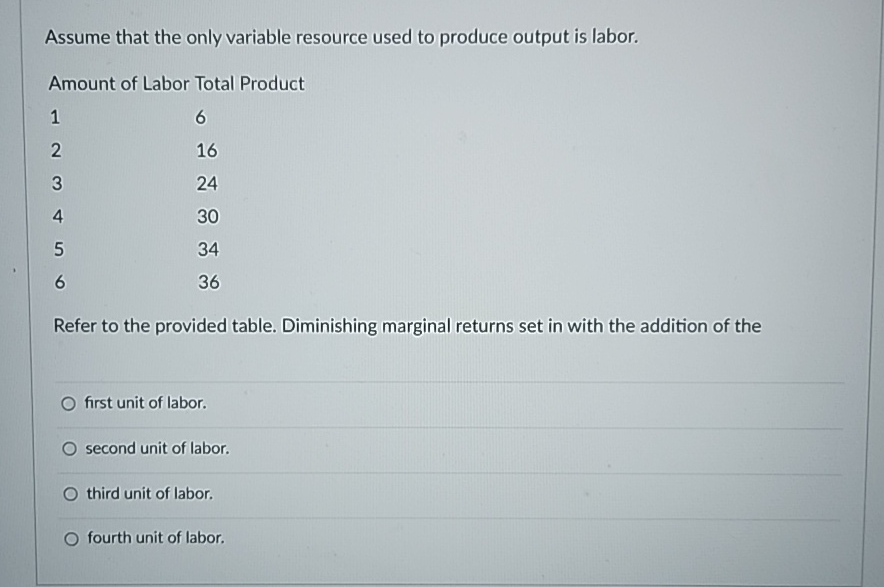 Solved Assume that the only variable resource used to | Chegg.com