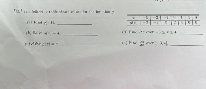 Solved 15. The following table shows values for the function | Chegg.com