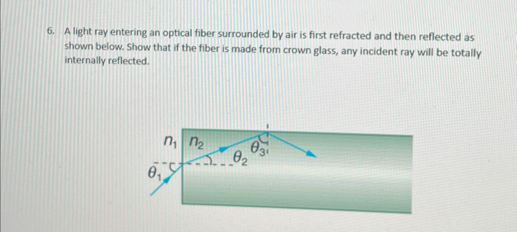 Solved A light ray entering an optical fiber surrounded by | Chegg.com