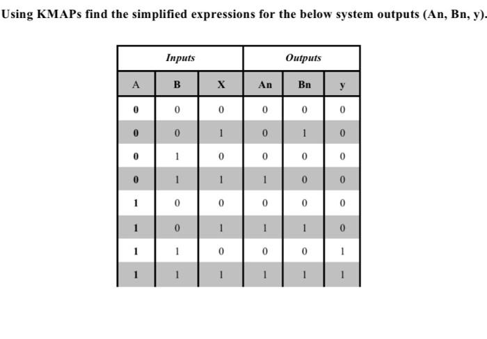 Solved Using KMAPs find the simplified expressions for the | Chegg.com