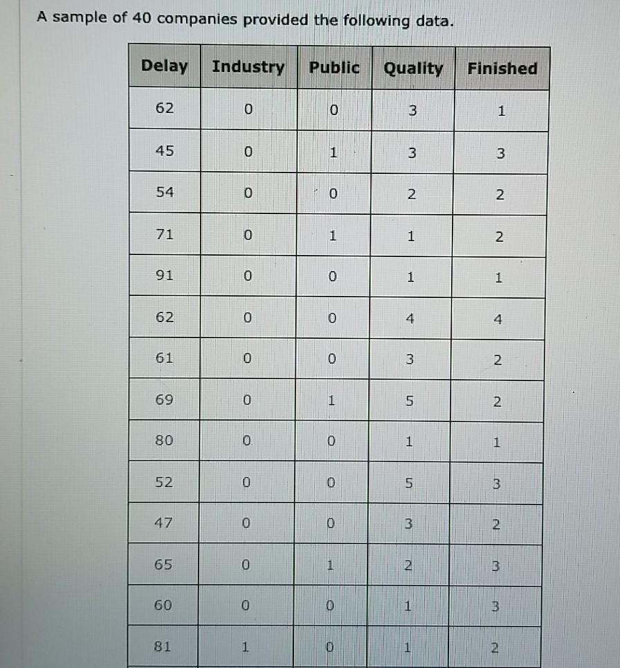 Solved DATAfile: Audit A statistical program is recommended | Chegg.com