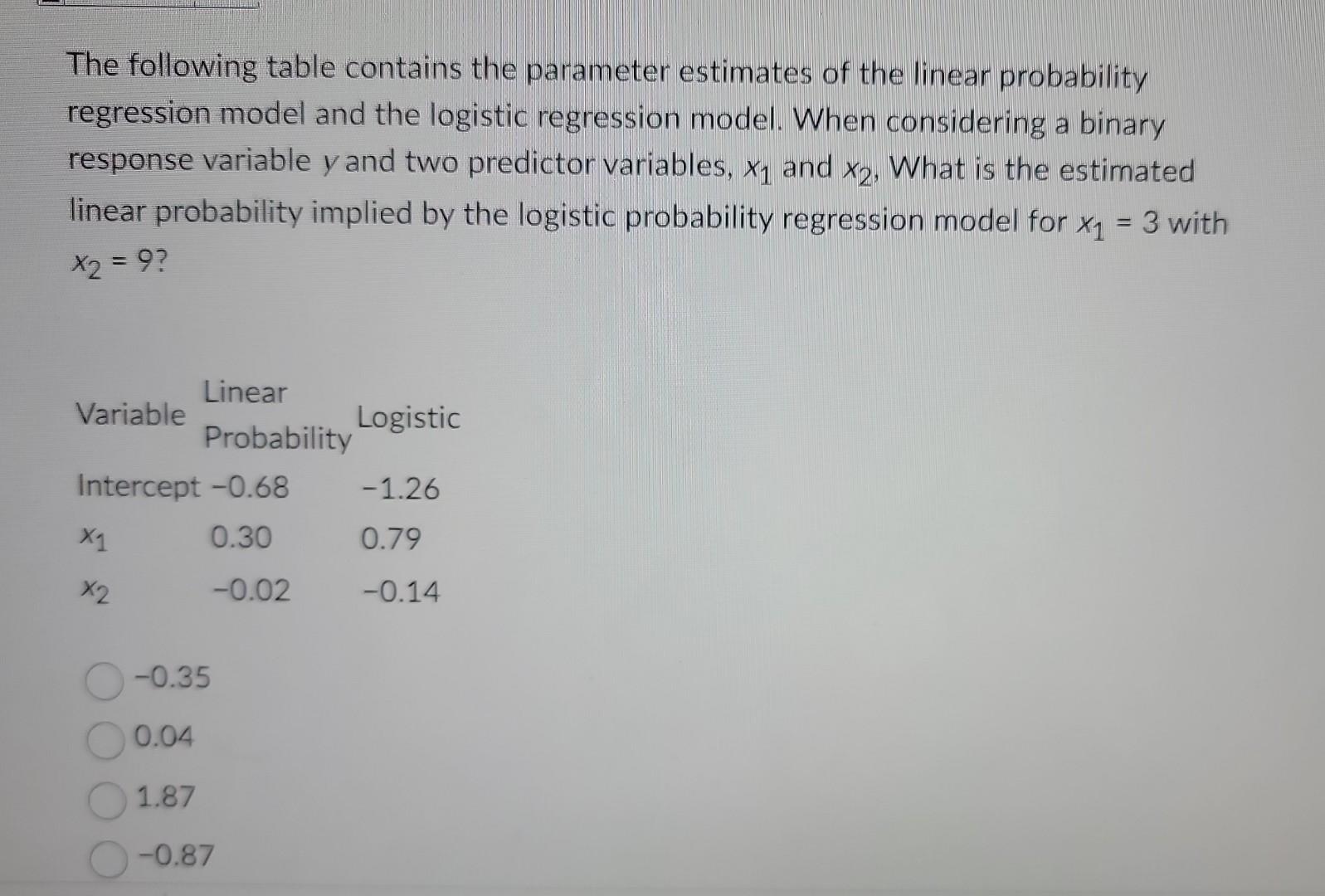 Solved The following table contains the parameter estimates | Chegg.com