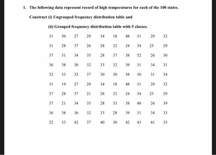 Solved 1. The following data represent record of high | Chegg.com