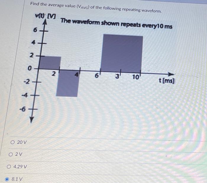 Solved Find the average value (VAVG) of the following | Chegg.com