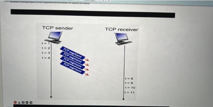Solved Consider the figure below in which a TCP sender and | Chegg.com