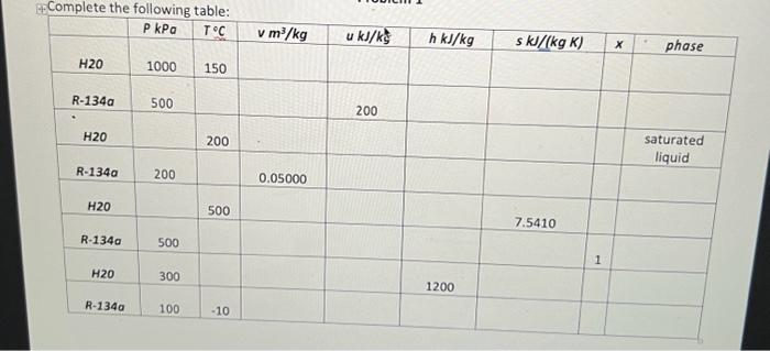Solved Complete the following table: | Chegg.com