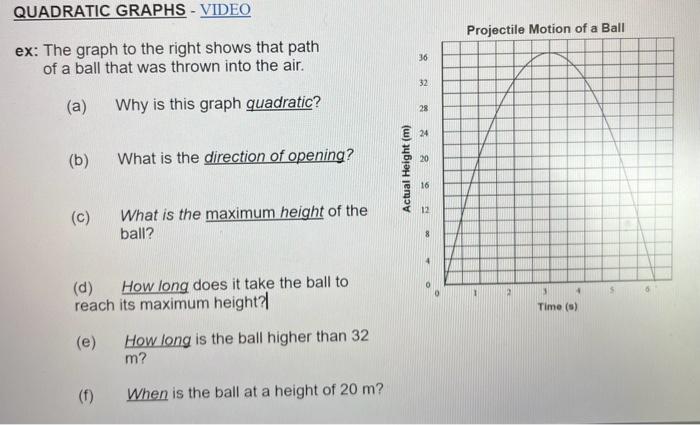 Solved ex: The graph to the right shows that path of a ball | Chegg.com
