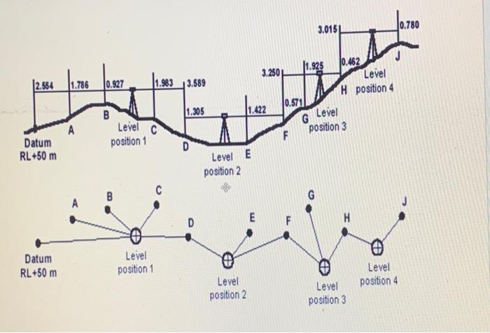 Solved Complete the elevations of all points using the rise | Chegg.com