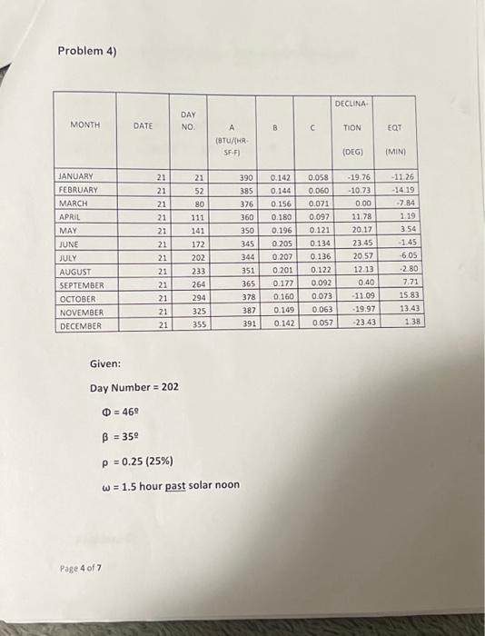 Solved Problem 4) Given: Day Number | Chegg.com
