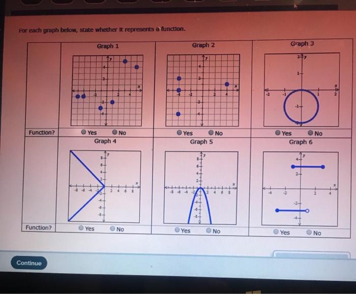 Solved For each graph below, state whether it represents a | Chegg.com