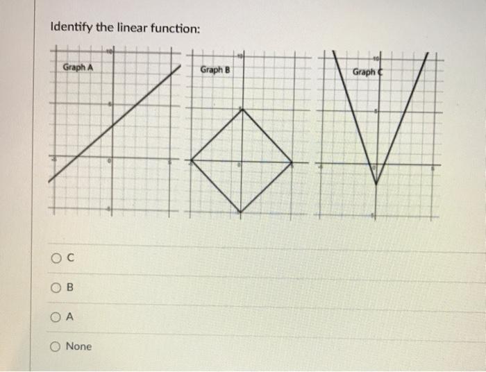 Solved Identify the linear function: Graph A Graph B Graph | Chegg.com