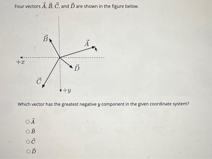 Solved Four vectors A,B,C, and D are shown in the figure | Chegg.com