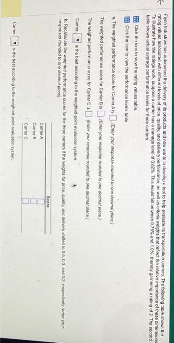 Solved Fiynn Industries has outsourced the delivery of its | Chegg.com