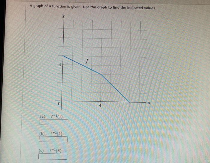 Solved a graph of a function is given. Use the graph to find | Chegg.com