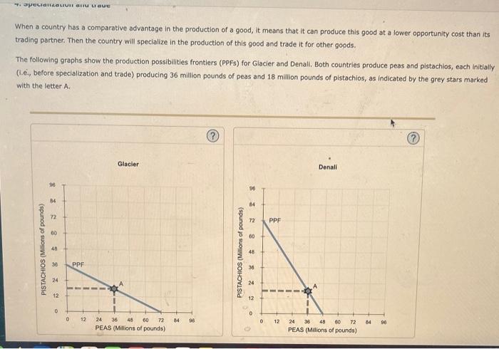 Solved When a country has a comparative advantage in the | Chegg.com