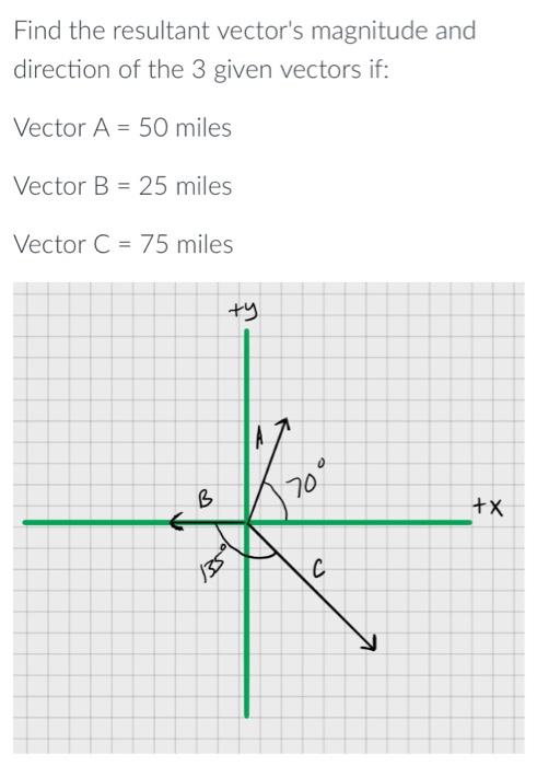 Solved Find the resultant vector's magnitude and direction | Chegg.com