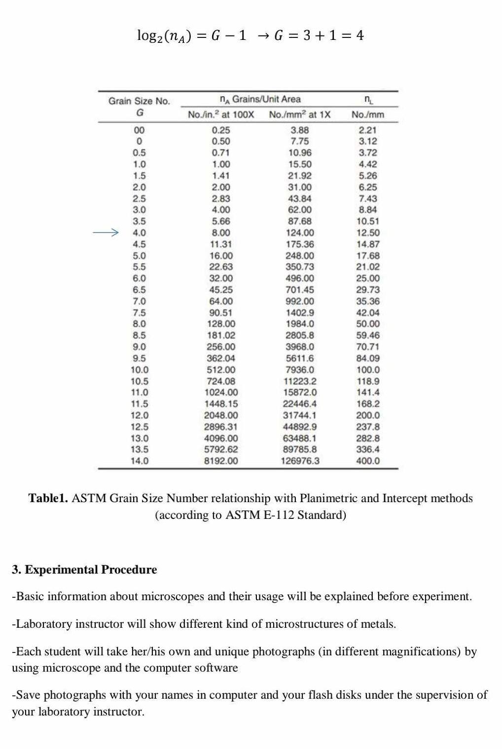 Solved log2(nA)=G−1→G=3+1=4 Table1. ASTM Grain Size Number | Chegg.com