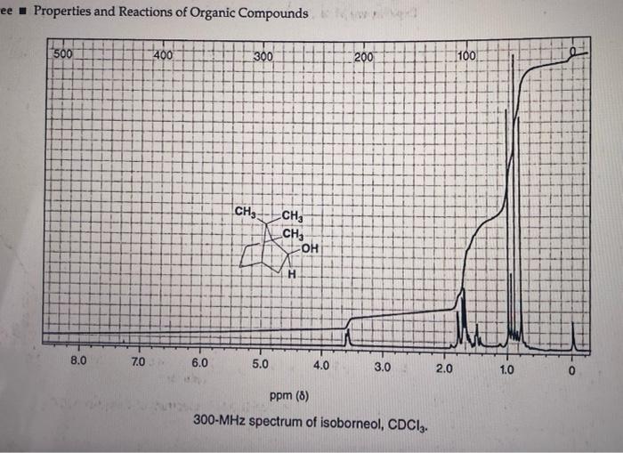 Solved 2. Explain why the gem-dimethyl groups appear as | Chegg.com