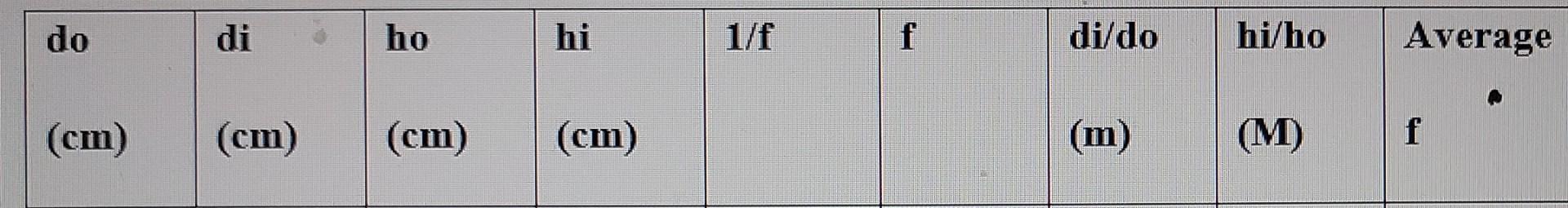 Solved do di ho hi 1/f f di/do hi/ho Average (cm) (cm) (cm) | Chegg.com
