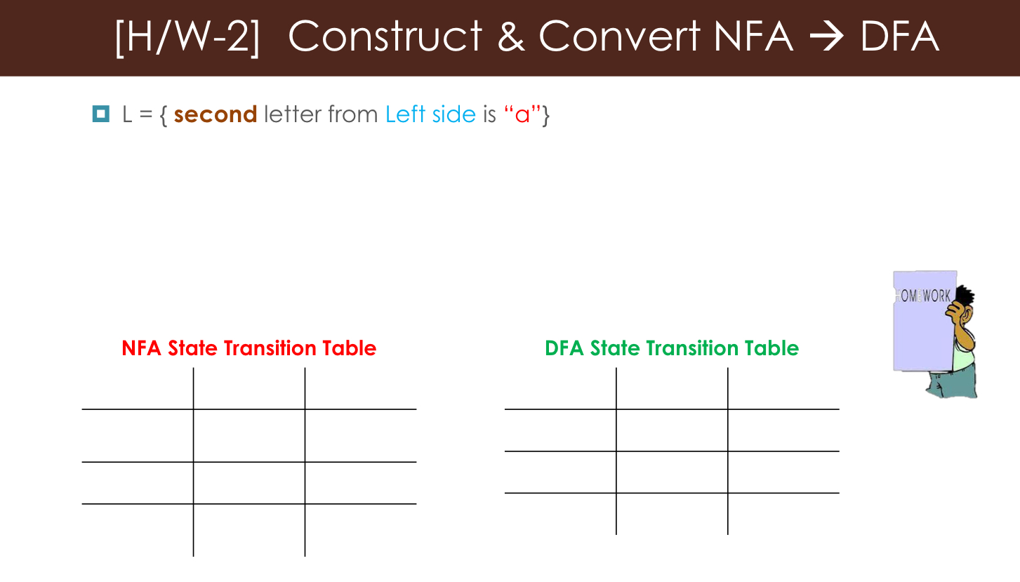 Solved [H/W-2] ﻿Construct & Convert NFA → ﻿DFA ﻿second | Chegg.com