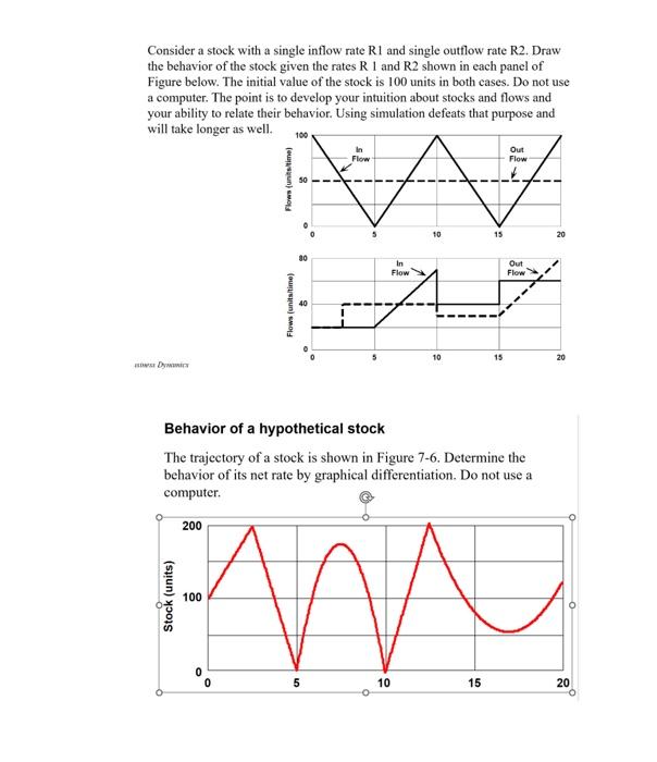 Solved Consider a stock with a single inflow rate R1 and | Chegg.com