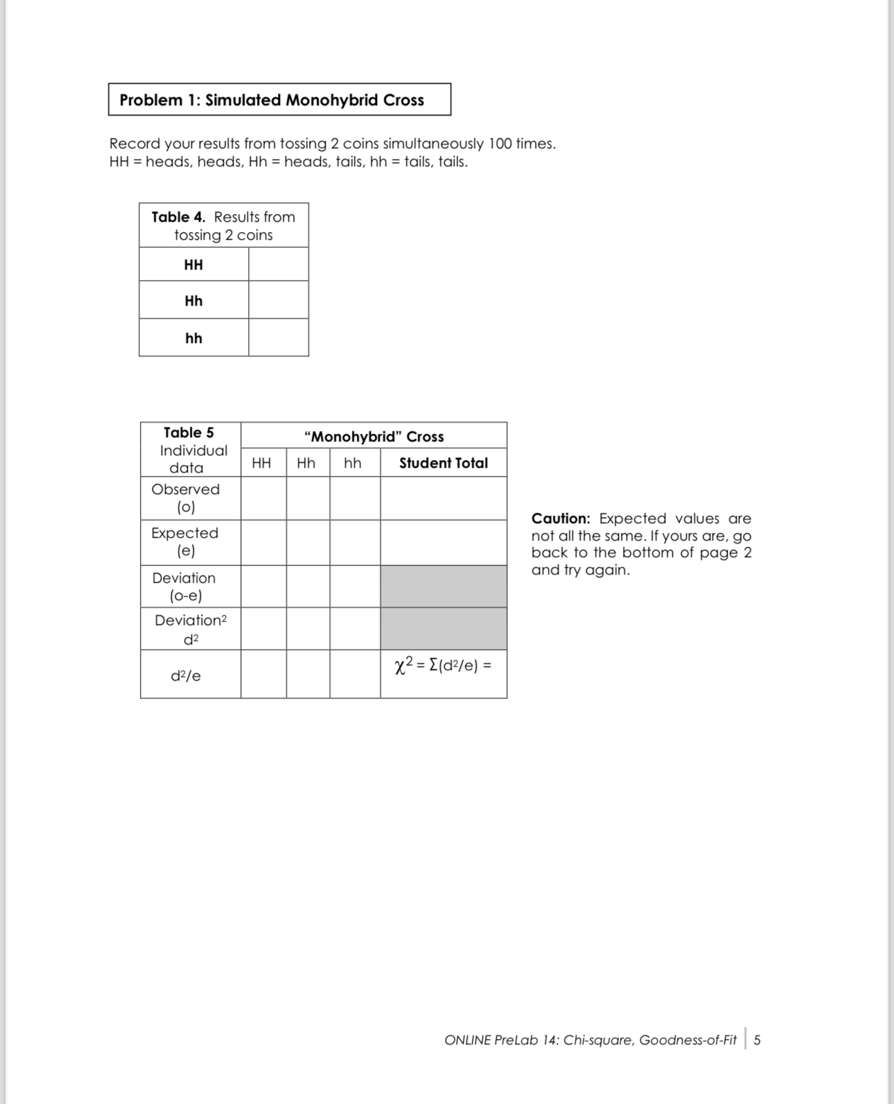 Solved Problem 1: Simulated Monohybrid CrossRecord your | Chegg.com