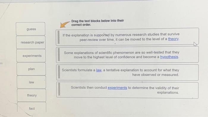 Solved Drag the text blocks below into their correct order. | Chegg.com